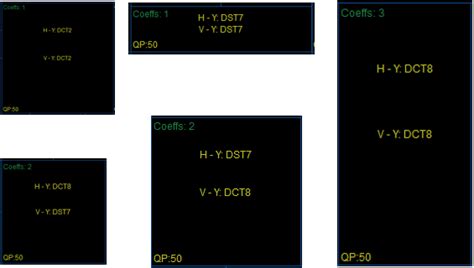 Explanation Of The Block Based Transforms In Vvc Versatile Video Coding Ottverse