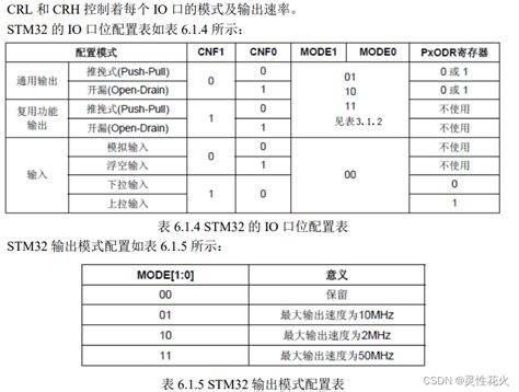 stm32 输出端口调试 stm32输出调试信息 csdn博客