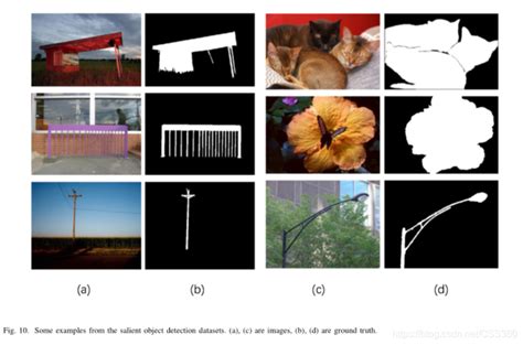 一个综述关于深度学习目标检测 A Survey Of Deep Learning Based Object Detectiondet Survey Csdn博客
