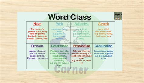 Word Class Poster Teaching Resources