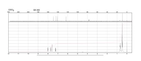 Diethyl3 Pyridylborane89878 14 8 1h Nmr Spectrum