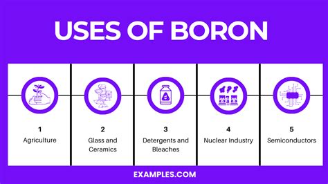 Element Boron Uses Boron Element With Reaction Properties Uses