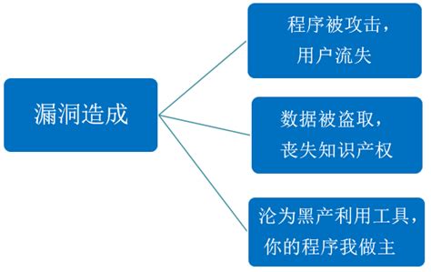 关于android应用程序漏洞的防护措施 android漏洞防护技术 csdn博客