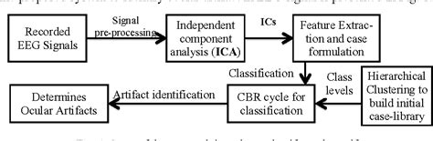 Figure 1 From Classification Of Ocular Artifacts In Eeg Signals Using