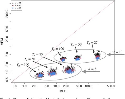 Figure 1 From Empirical Bayes Estimation Of Pairwise Maximum Entropy