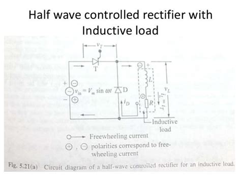 Line Commutated Converters