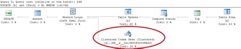Sql Server Do Foreign Key Constraints Get Checked On An Sql Update