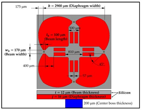 Enhancing Performance Of A Mems Based Piezoresistive Pressure Sensor By