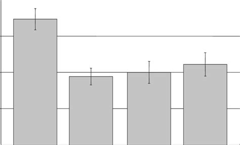 Accuracy Of Sequence Classification In Experiment 1a Download