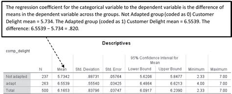 using categorical independent variables in sem