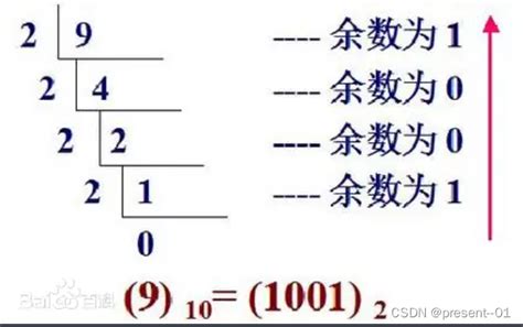 计算机中的数据存储（java） csdn博客
