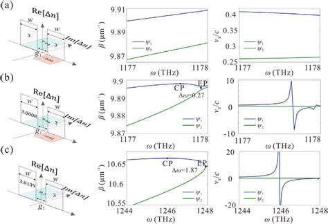 Effective Pt Symmetric Waveguides With Unbalanced Gain And Loss