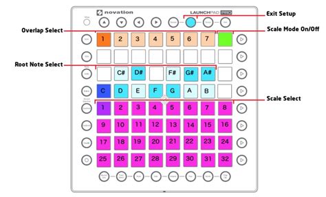 Grids In Key With Novations New Launchpad Pro Scales Cdm Create Digital Music