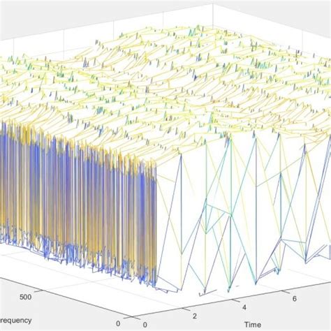 Signal With Frequency Detuning At The Output Of Ofdm Demodulator Download Scientific Diagram