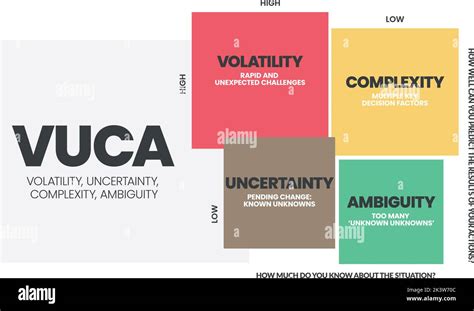 Vuca Strategy Infographic Template Has 4 Steps To Analyze Such As