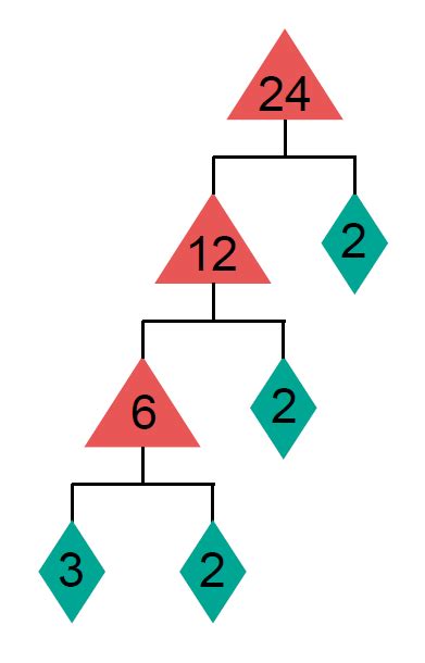 Prime Factorization Of 24