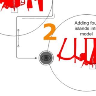Domain In The User Interface Other Input Parameters Are Shown In The Download Scientific