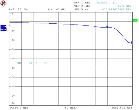 Arduino Rf Scalar Network Analyzer Tobimod