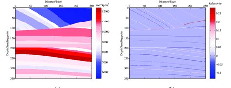 Acoustic Impedance Section And Its Reflection Coefficient Section For