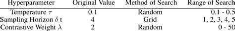 Search On Model Hyperparameters Download Scientific Diagram