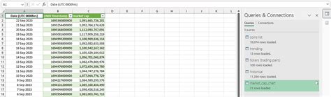 How To Import Live Crypto Prices Into Excel Spreadsheets Coingecko Api