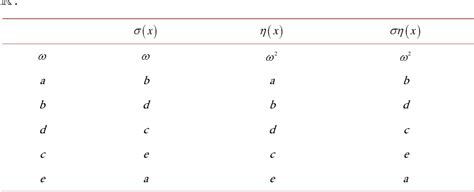 table 1 from a small correction to a paper of vandermonde semantic