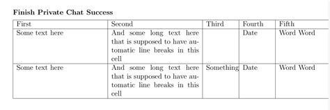 Horizontal Alignment Set Specific Width For Table Colums Relative To Textwidth TeX LaTeX