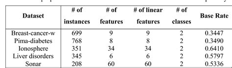 Table 21 From Benefit Maximizing Classification Using Feature