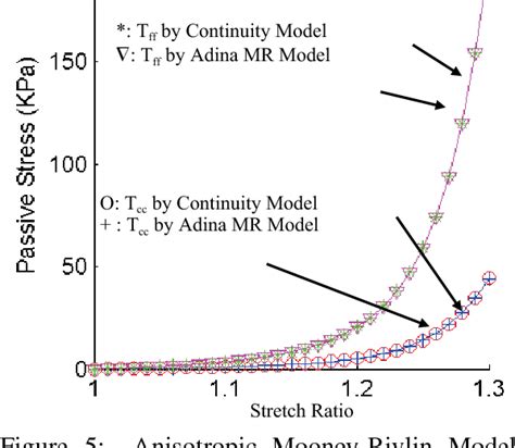 figure 5 from two layer passive active anisotropic fsi models with