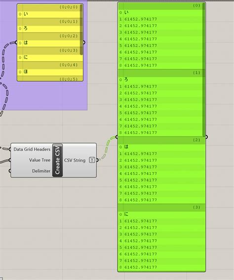 【lunch Box】create Csvは保存の仕方に癖あるなデータ有｜ディンプル