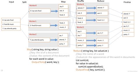 Mit 6824 Lab Distributed System 分布式系统（1） Lab1 Mapreduce分布式操作系统 Mit Csdn博客