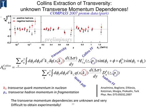 Ppt Transverse Spin Dependent Fragmentation Functions At Powerpoint Presentation Id3216422