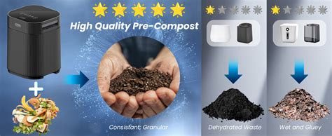 Lykoclean 2023 Upgraded Electric Composter Kitchen25l