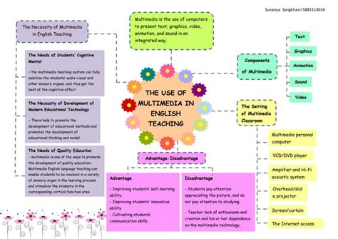 The Use Of Multimedia In English Teaching Pdf Education