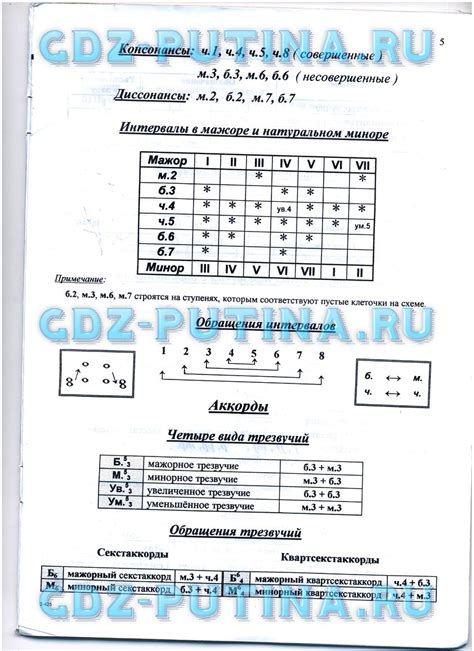 ГДЗ Решебник по Сольфеджио 3 класс Калинина рабочая тетрадь Ответы