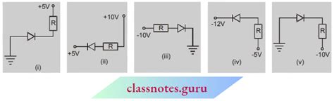 Neet Physics Class 12 Chapter 6 Solids And Semiconductors Devices Multiple Choice Questions