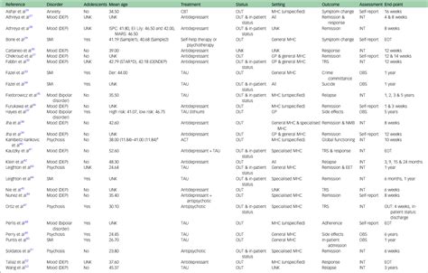 Externally Validated Clinical Prediction Models For Estimating