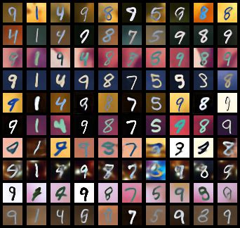 Conditional Samples From The Sixth Modality Given The Rest Download Scientific Diagram