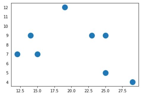 如何从 matplotlib 图中删除刻度 statorials