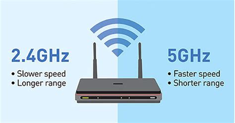 Come Forzare Il Wifi A 5 Ghz Su Windows 11