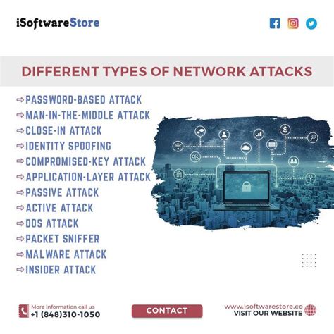 Different Types Of Network Attacks Isoftwarestore Types Of Network Packet Sniffer Dos Attacks