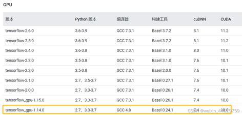 【ubuntu20 04 tensorflow gpu1 14配置】 tensorflow1 14 gpu csdn博客