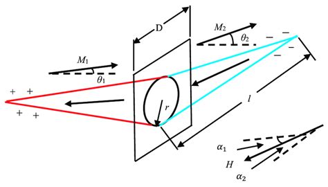 nucleation model of a reverse domain at a grain boundary download