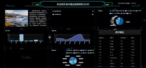 计算毕业设计python的旅游网站数据爬虫分析与可视化大屏实现 Csdn博客
