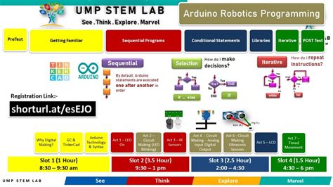 Ump Stem Lab Online Course Arduino Robotics Session 1 Ir Dr Nurul