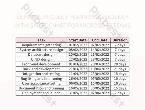 Boost Project Planning Efficiency With Gantt Chart Integration In Microsoft Teams Excel