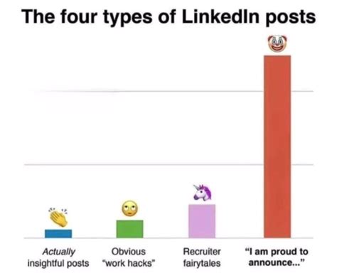 I Am Proud To Announce That I Made A Linkedin Post Today Haris Bin Akram