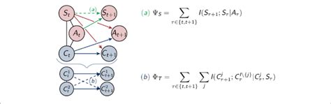 Calculation Of The Measures For Morphological Computation A And