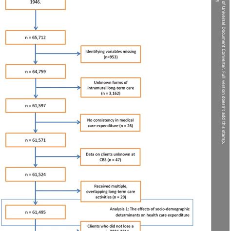 Flowchart Of Data Collection Download Scientific Diagram