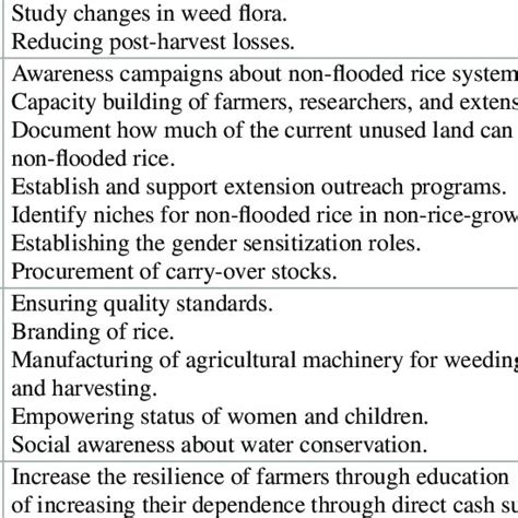 (PDF) Direct Seeding in Rice: Problems and Prospects